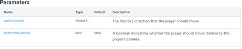 Auto Running Script Scripting Support Developer Forum Roblox