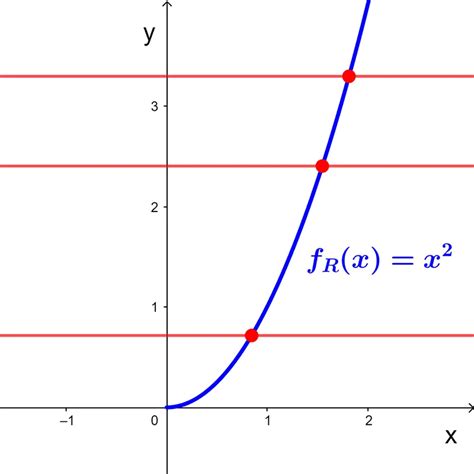 Función Inyectiva Qué es Explicación y Ejemplos