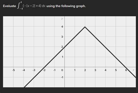 Solved Evaluate ∫ 44 X 24dx ﻿using The Following