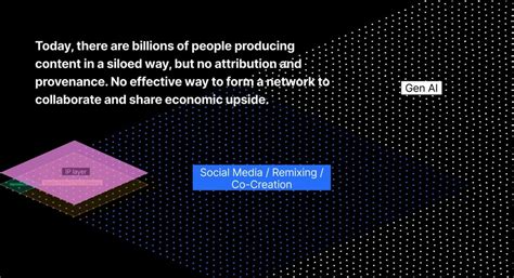 스토리 프로토콜이 그리는 Programmable Ip 레이어의 시각화 자료도 직관적인데요 Tg Gwqi6 4d 전통적으로 원작자 혹은 기업