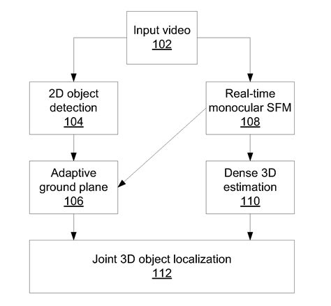 frame based patented technology retrieval search results eureka