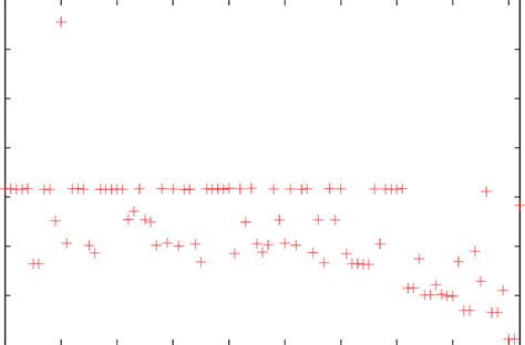 Error Reduction By Threshold Accepting Algorithm Edge Splitting