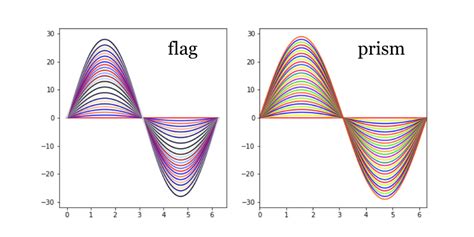 技術メモpython matplotlibで見栄えの良い色 グラフを作るTips プロクラシスト