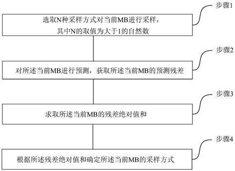adaptive texture gradient prediction method in bandwidth compression