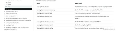How To Write A Springboot Application Moment For Technology