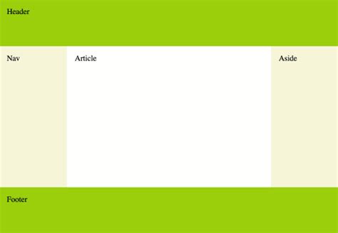 Css Flexbox Examples