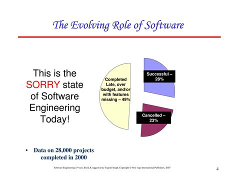 Slides Software Engineering Third Edition Aggarwal Singhpdf