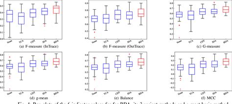Figure 4 From Identifying Crashing Fault Residence Based On Cross Project Model Semantic Scholar