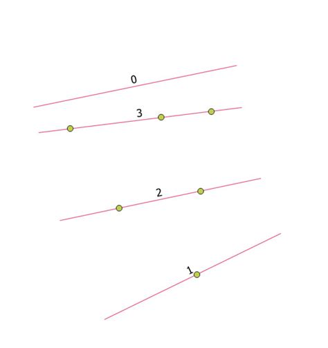 how to use an expression to count intersections in qgis geographic