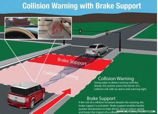 Ford Announces New Radar Based Collision Avoidance System Gallery MotorAuthority
