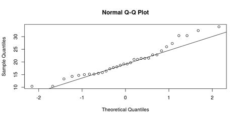 Data Analytics 101 Exploratory Data Analysis Using R Continuousdata01