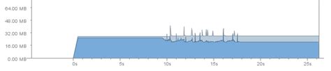 android performance allocation tracker nex3z s blog