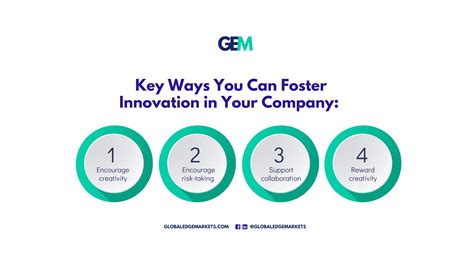 strategic digital and ui ux innovation solutions globaledgemarkets