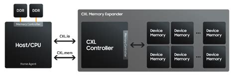 Implementing CXL Memory On Linux On ThinkSystem V Servers Lenovo Press