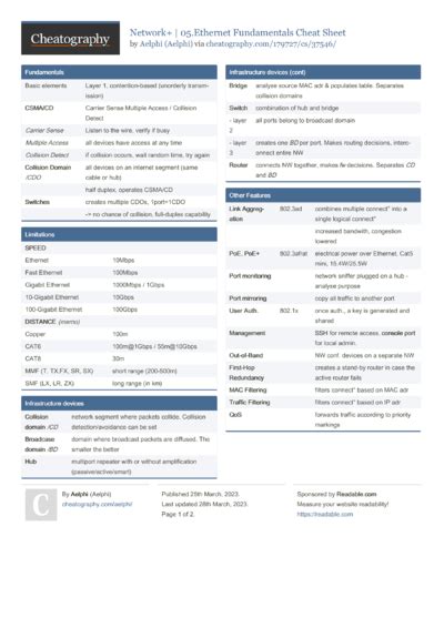 Network 01basics Cheat Sheet By Aelphi Download Free From Cheatography