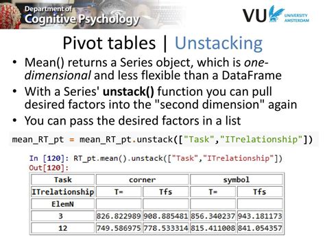 Ppt Pandas And Matplotlib Powerpoint Presentation Free Download Id