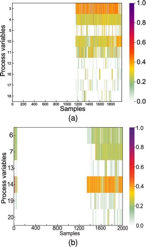 Figure 1 From A Two Layer Distributed Fault Diagnosis Method Based On