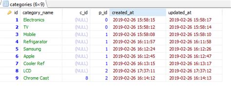 Mysql How To Create This Type Of Json Data From Laravel Stack Overflow