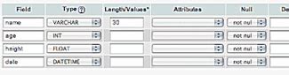 Create A Mysql Table With Phpmyadmin