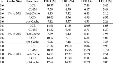 IMU Latency Percentage Improvement Download Scientific Diagram