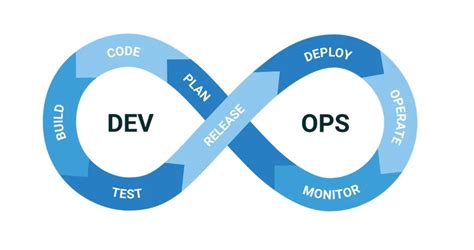 Cultural Challenges In Devops Adoption And How To Overcome Them