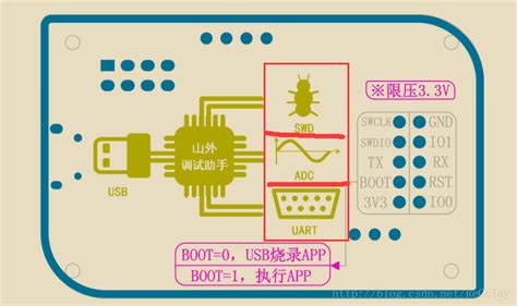 iar dap jlink 下载并调试k60 详细 dap link 驱动 csdn博客
