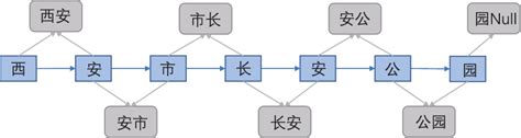 figure 1 from deep neural network with embedding fusion for chinese