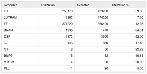Parallel Optimisation And Implementation Of A Real Time Back Projection