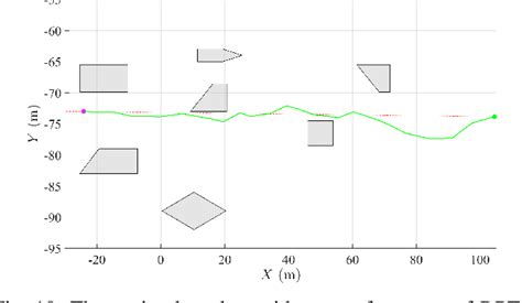 Figure 1 From A Reinforcement Learning Approach For Trajectory Planning