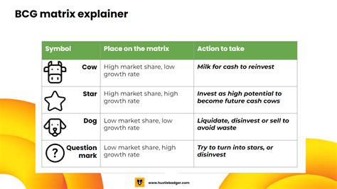 Prioritization Matrix Guide 6x Useful Examples And Templates Hustle