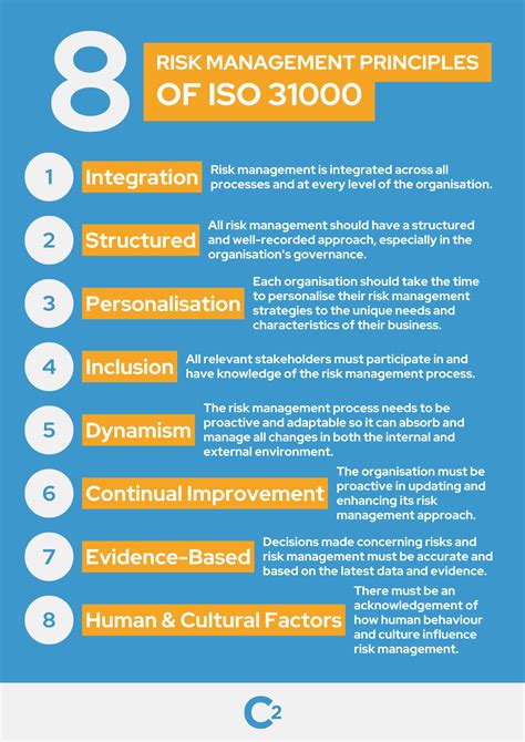 Iso 31000 Risk Management Principles Framework And Process Framework