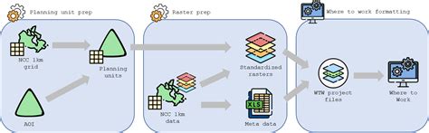github ncc cnc wtw data prep scripts to prepare data for where to