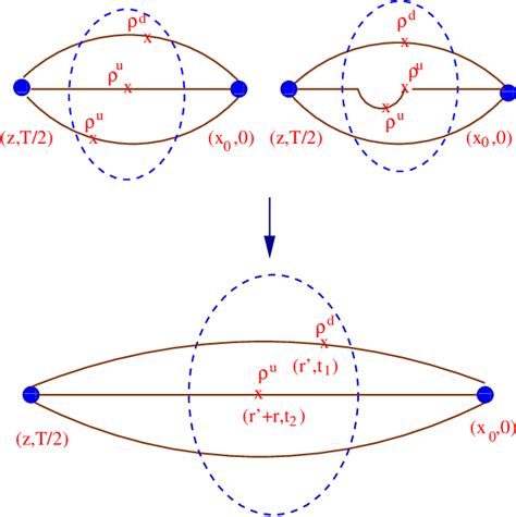 Figure 2 From Probing Hadron Wave Functions In Lattice Qcd Semantic