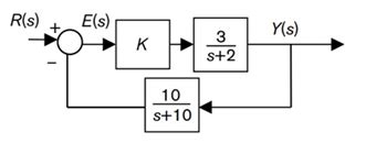 Solved FIND THE CLOSED LOOP TRANSFER FUNCTION FOR THE SYSTEM Chegg