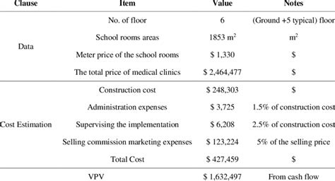 Data Analysis Of Alternatives No 2 Download Scientific Diagram