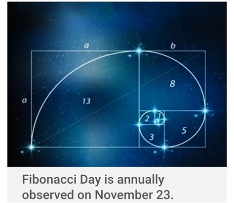 Celebrating Fibonacci Day And Agile Scrum Krishna Paravasthu Posted