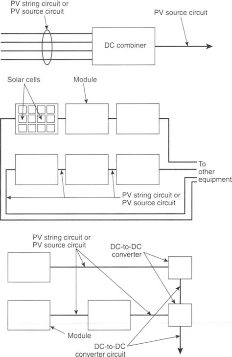 Solar Photovoltaic Pv Systems Upcodes