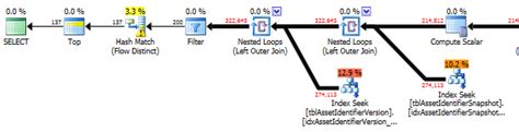 Sql Server How Can I Filter My Query On A Left Joined Table If I Don