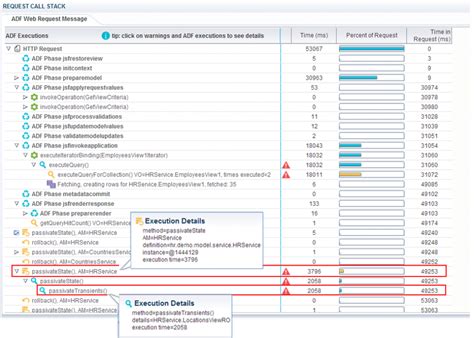 Analyze ApplicationModule Pooling Performance ADF Performance Monitor