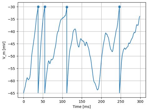 Nestml Ornstein Uhlenbeck Noise Tutorial — Nestml Documentation