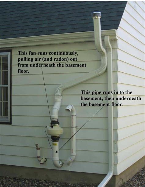 Do All New Homes Have Radon Mitigation At Bambi Foust Blog