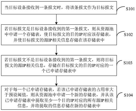 Information Storage Method And Device Equipment And Computer Readable