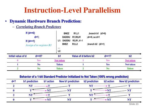 Ppt Instruction Level Parallelism Powerpoint Presentation Free