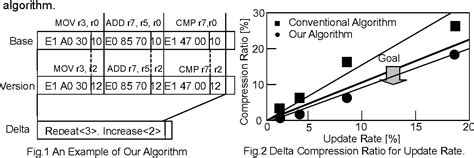 figure 2 from a new delta compression algorithm suitable for program