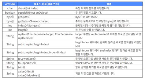 Java java lang패키지 유용한 클래스 minwoo