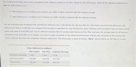 Solved 3 Asset Management Ratios Asset Management Ratios