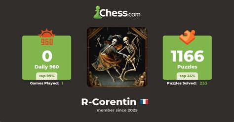 R Corentin Chess Profile