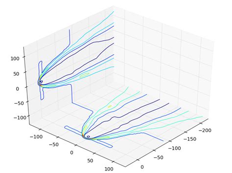 Axes D And Tricontours Matplotlib Users Matplotlib