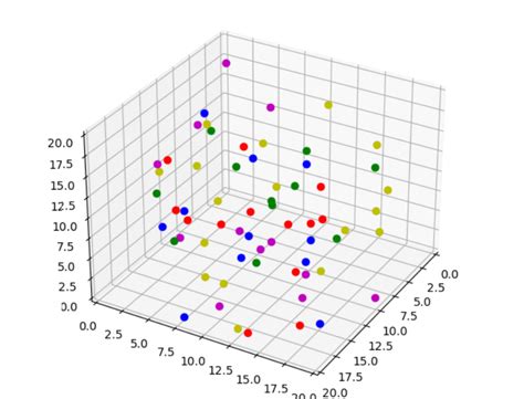 GitHub Bkrkhub Bounching Ball Bouncing Balls With Physics For Assessment
