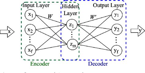 Figure 1 From Deep Learning For High Impedance Fault Detection